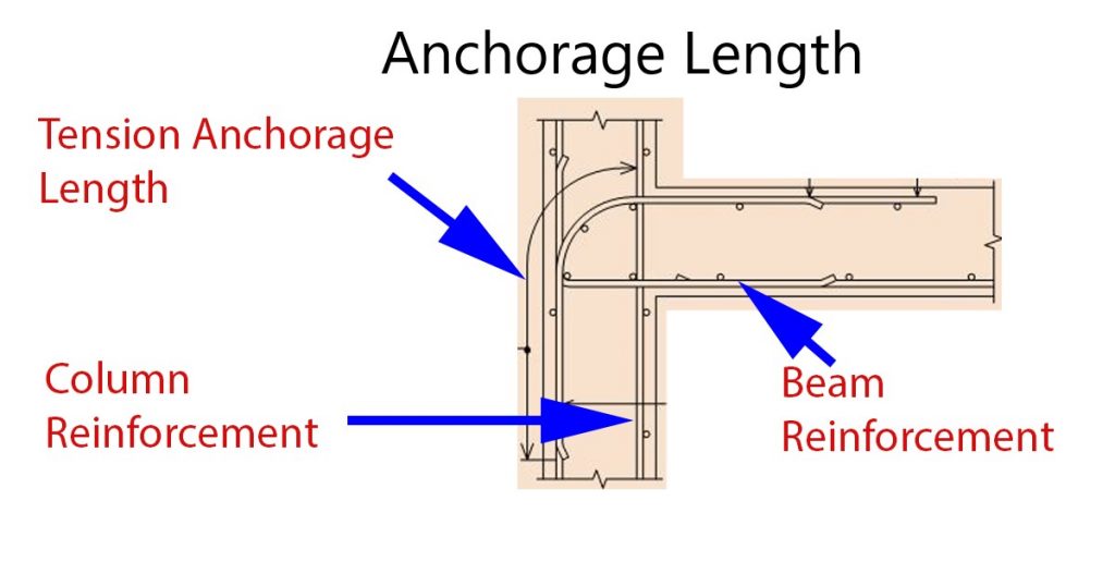 Typical Waterproofing Details In Buildings Structural Guide Typical Waterproofing Details In Buildings Structural Guide