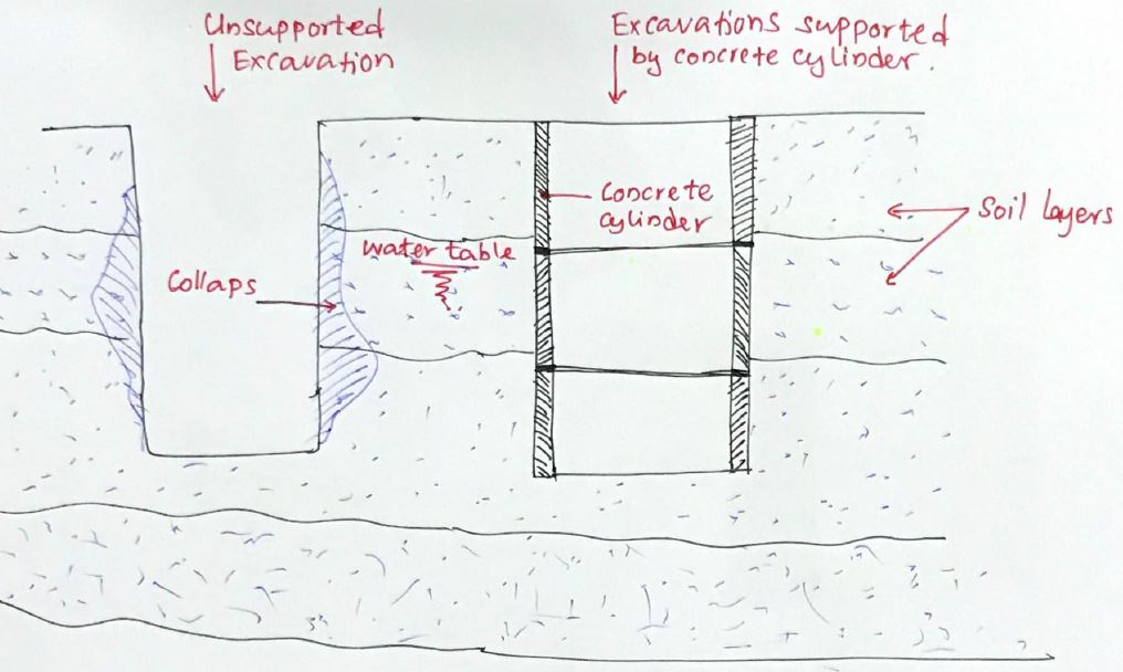 Ground Improvement for Low Rise Buildings - Structural Guide