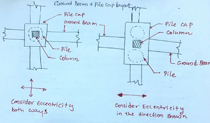 Ground Beam Design [key factors to be considered] - Structural Guide