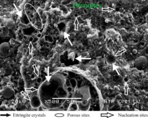 Delayed Ettringite Formation: Causes, Effects, and Prevention ...