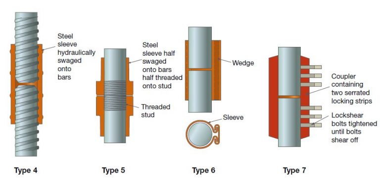 All about Mechanical Couplers - Structural Guide
