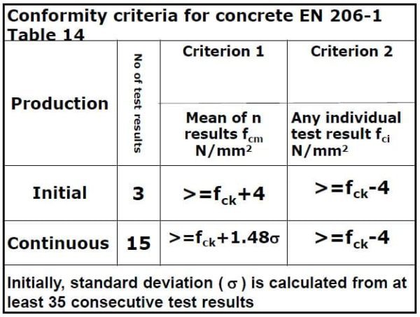 Compressive Strength of Concrete and Concrete Testing - Structural Guide