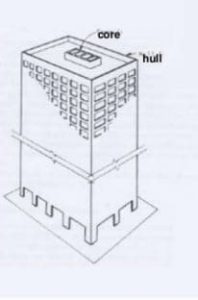14 Types of Structural Forms for Tall Buildings - Structural Guide