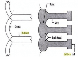 Types of Dam [Detailed Study on Dams] - Structural Guide