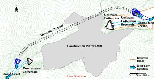 Types of Dam [Detailed Study on Dams] - Structural Guide