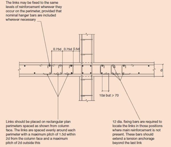Impressive Stuff about Shear Links - Structural Guide