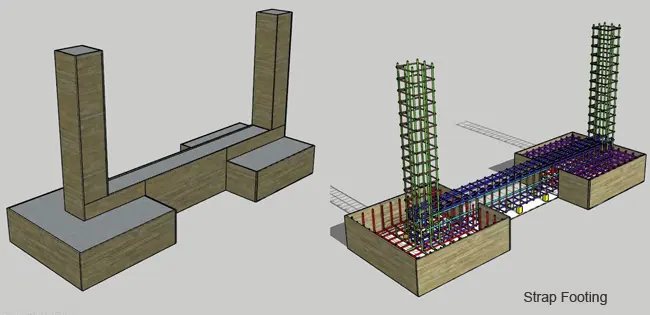 Building Foundations design and construction guide - Structural Guide