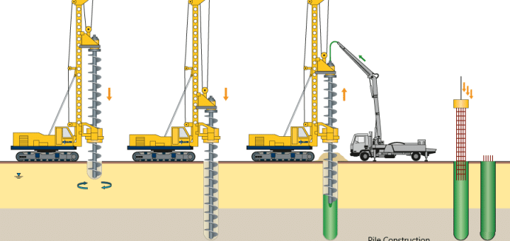 Shear key [ Purpose, types, design, construction details] - Structural ...