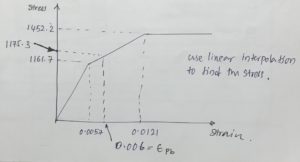 Bridge Beam Design [Post Tensioned] - Structural Guide