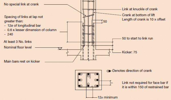 Column Reinforcement Details [Must Check] - Structural Guide