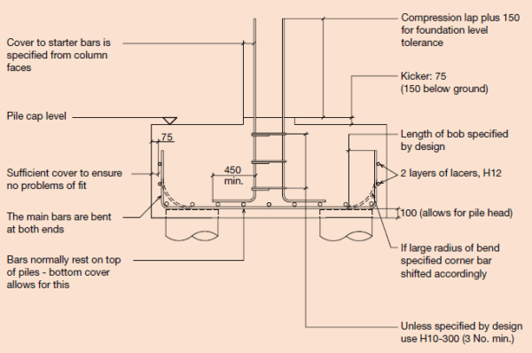 Footing Rebar Details - Structural Guide Footing Rebar Details - Structural Guide