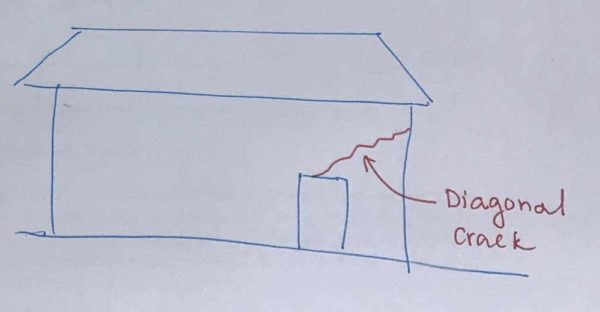 Brick Cracks [types and course] - Structural Guide