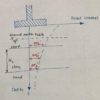 Consolidation Settlement [simply explained] - Structural Guide