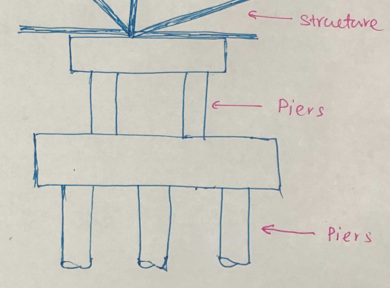 Pier Foundation [what when types how] - Structural Guide