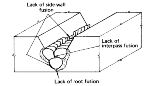 Welding Defects - Types and Review - Structural Guide