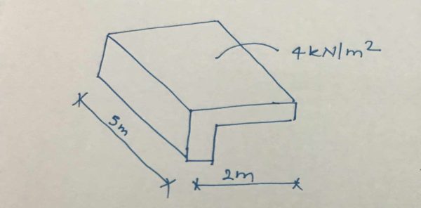 Beam Design for Torsion | Worked Example - Structural Guide