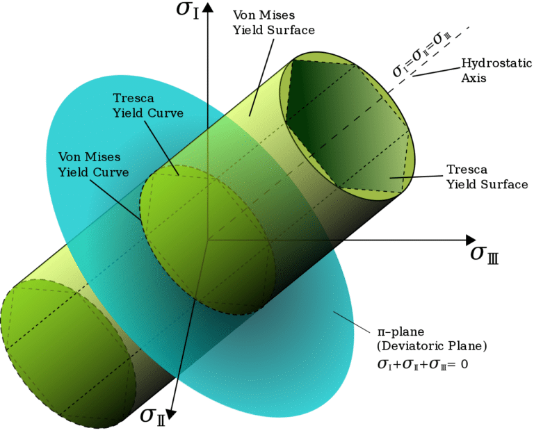 Von Mises Yield Criterion - Structural Guide