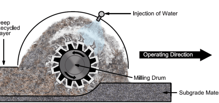 Complete Guide to Shotcrete and Construction Aspects - Structural Guide
